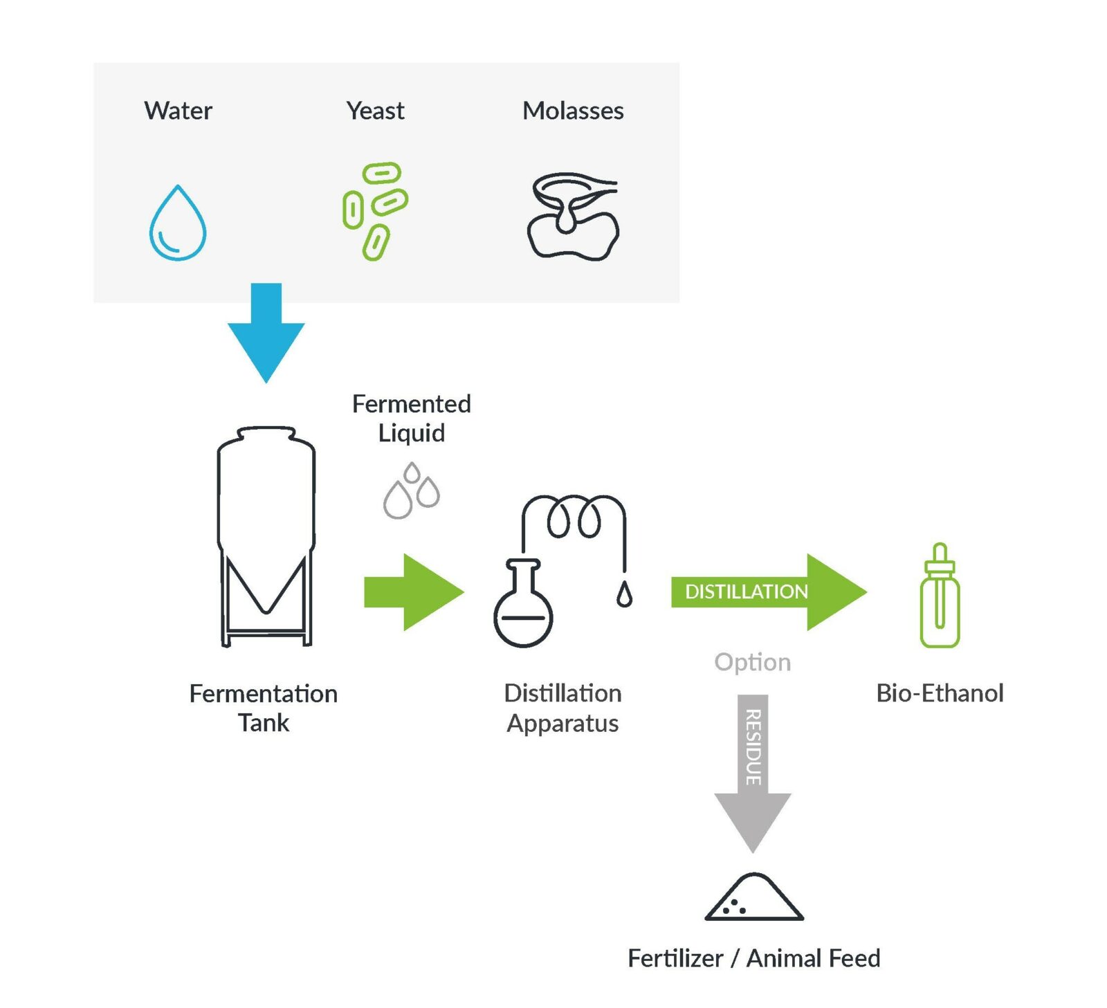 Biofuels and Renewable Resources Made from Yeast - Explore Yeast